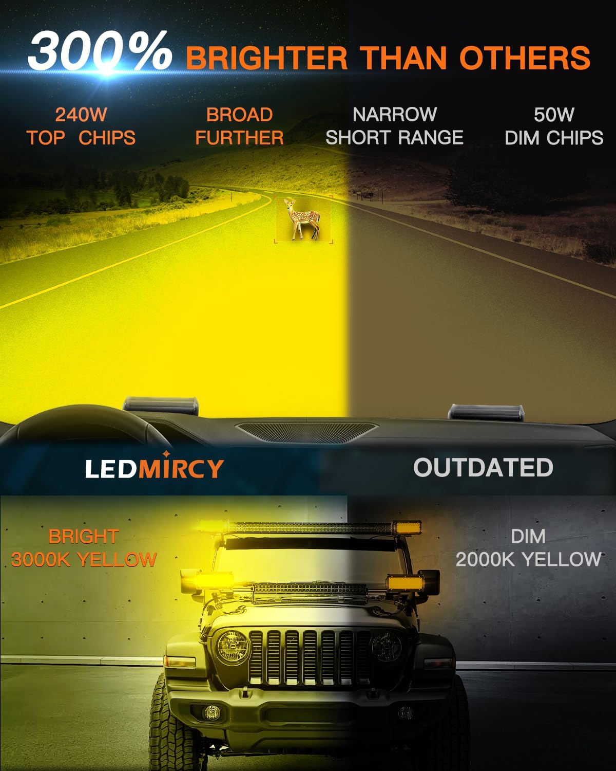 7 Inch LED Light Bar Kit with Rocker Switch Wiring Harness 2PCS Yellow ...